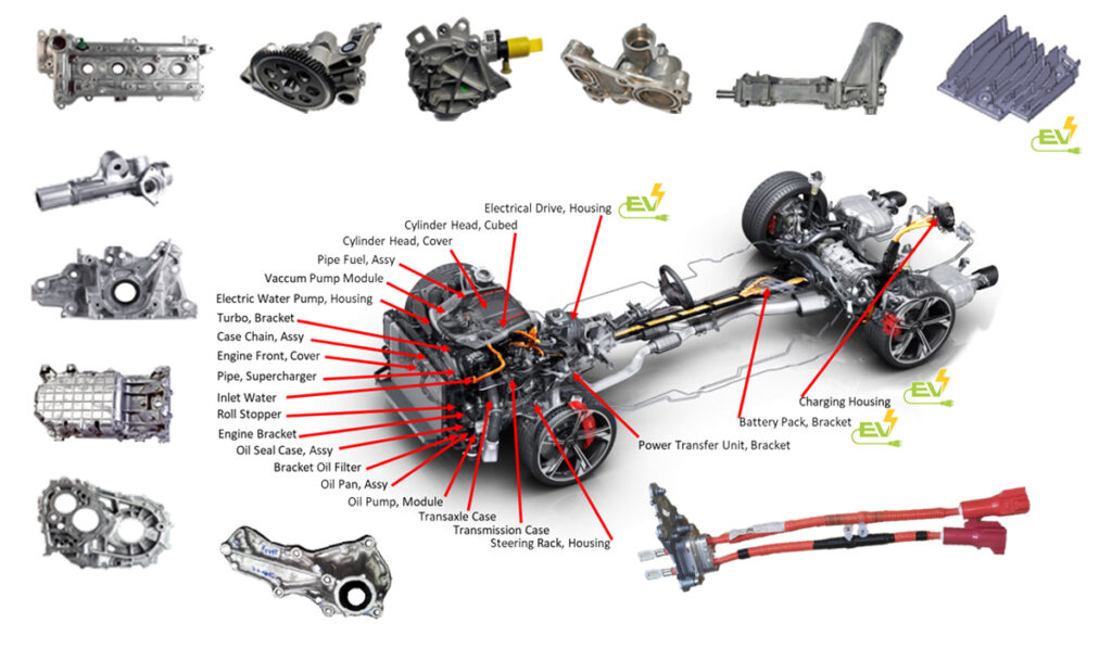 About HDSB | HICOM Diecastings
